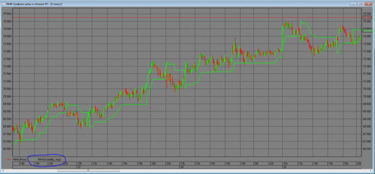 Формула работы