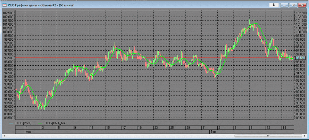 Формула расчета